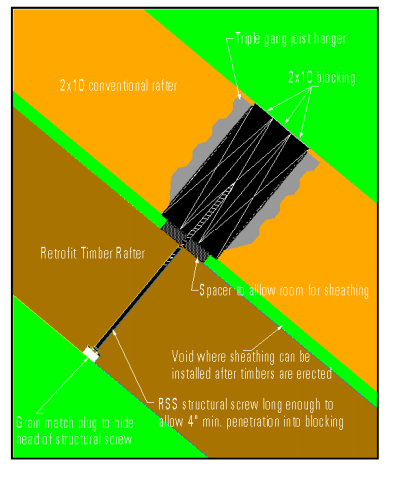 When to Retrofit | Harmony Timberworks